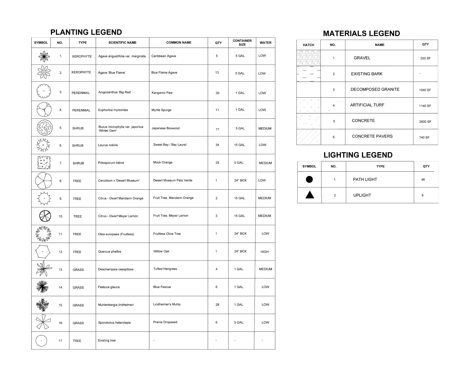 Front Yard Landscape Design Package | Yardzen